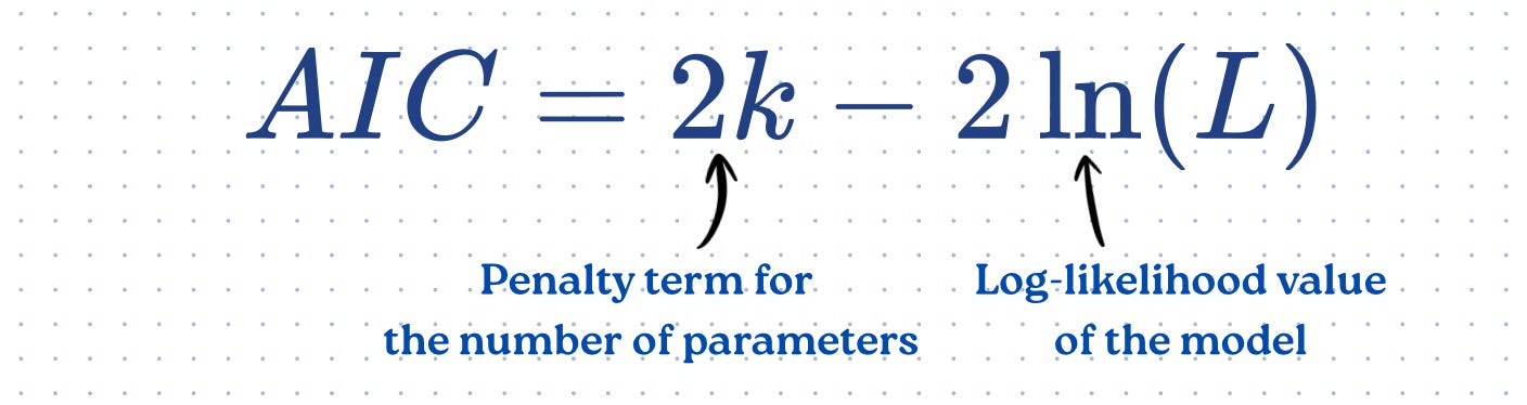 The 7 Regression Metrics Every Data Scientist Should Master