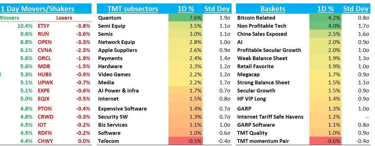 TMTB EOD Wrap - TMT Breakout