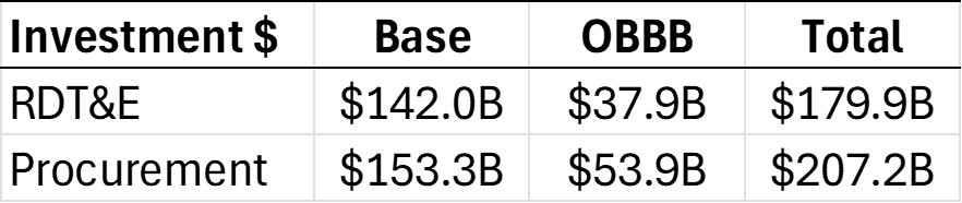 FY26 Defense Budget Deep Dive