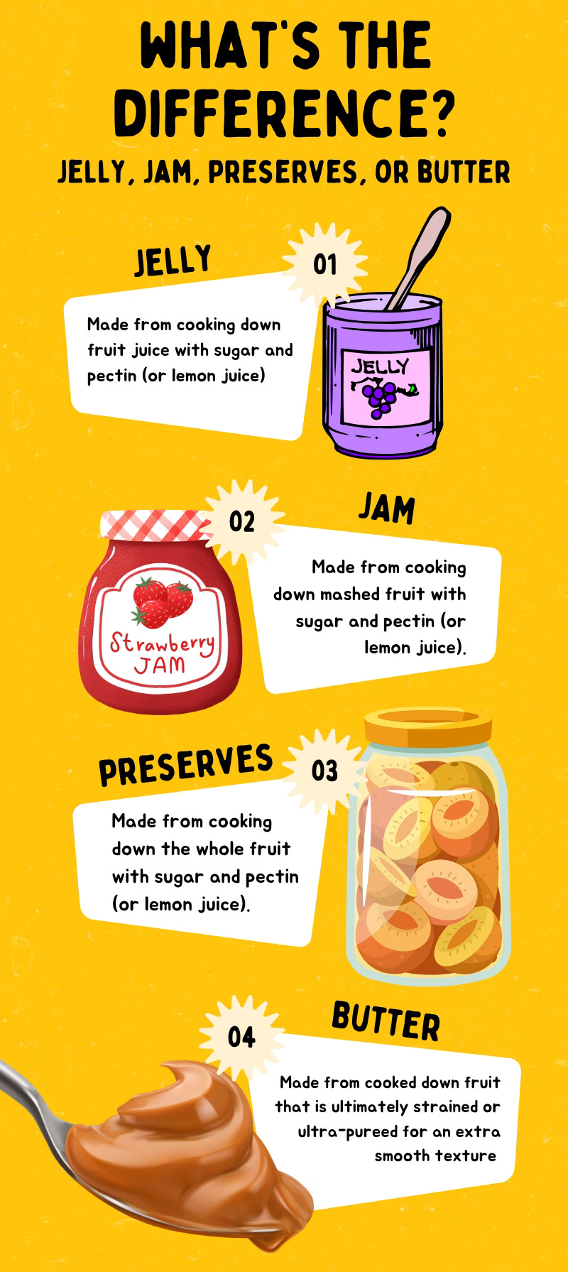 fruit spreads: what’s the difference between jelly, jam, preserves, and ...