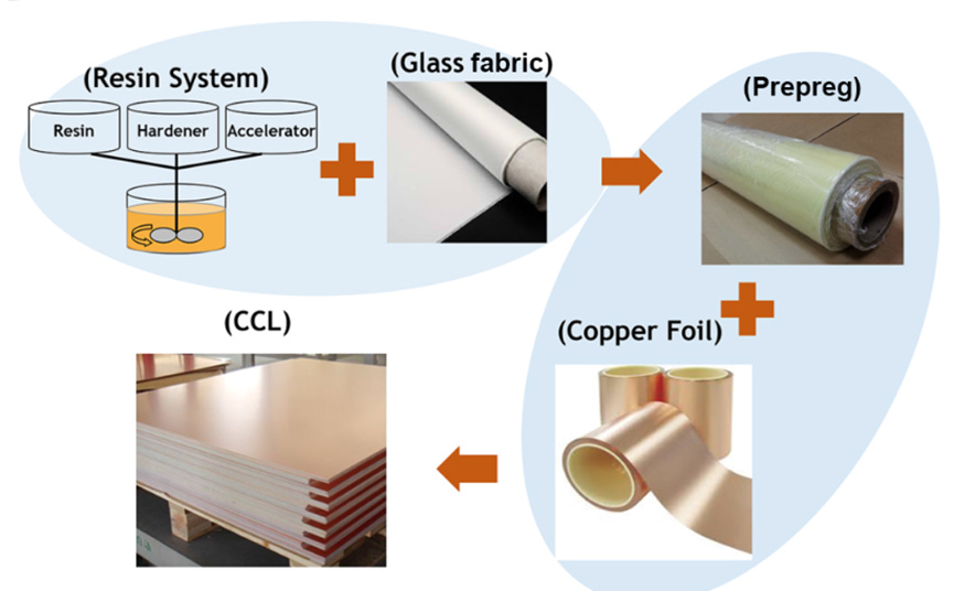 From Glass Fiber to CCL: The Material Backbone Powering the New Era of ...