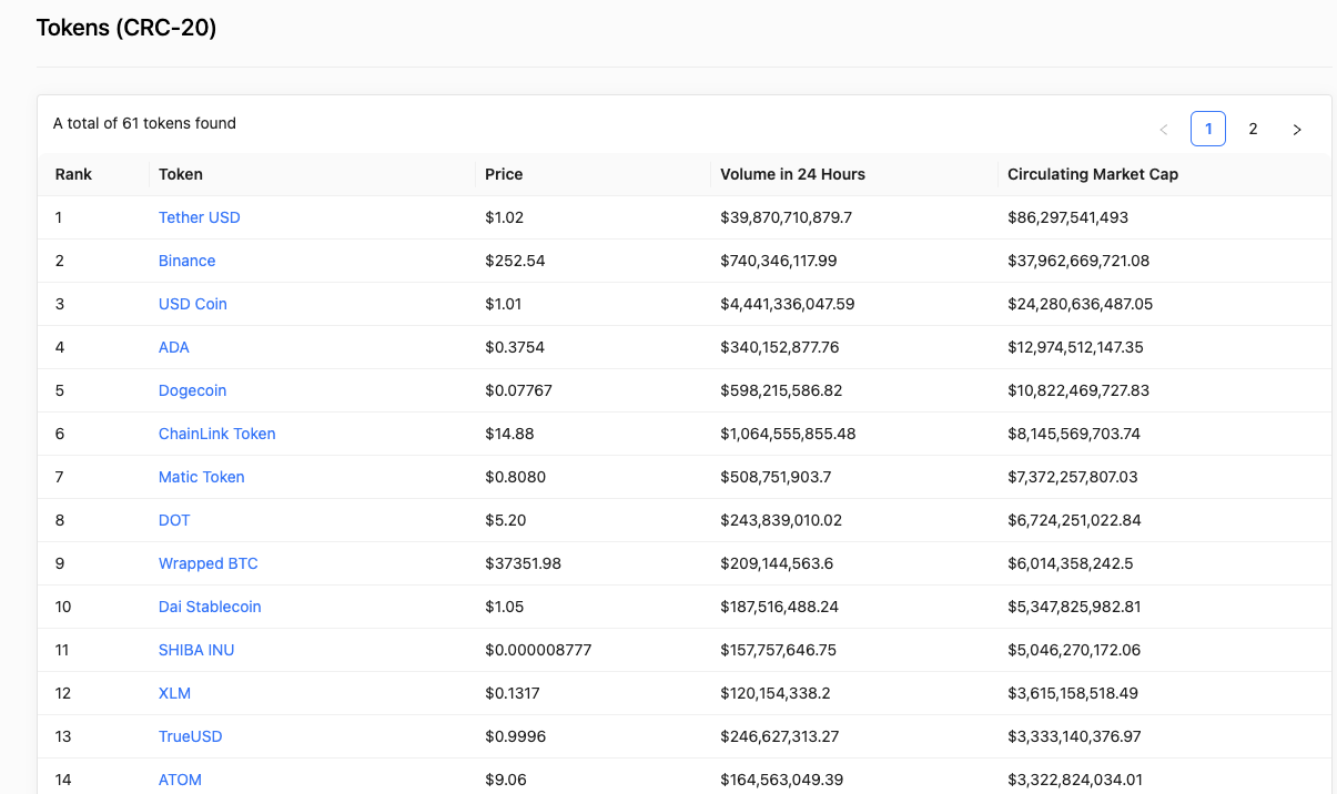 Introducing the New Cronos Explorer on Mainnet
