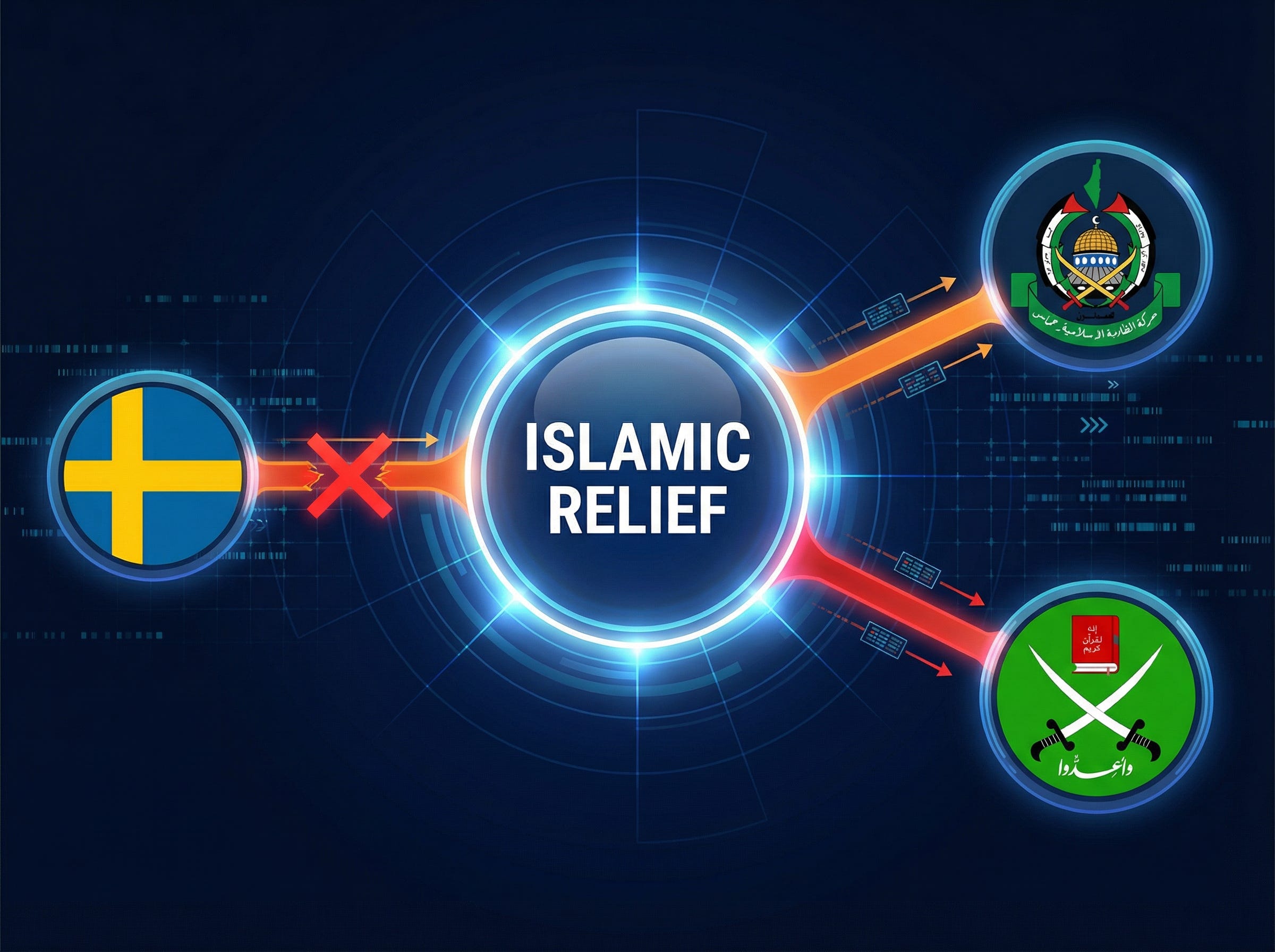 Sweden Cuts Aid to Islamic Relief Citing Extremism and Anti-Democratic ...
