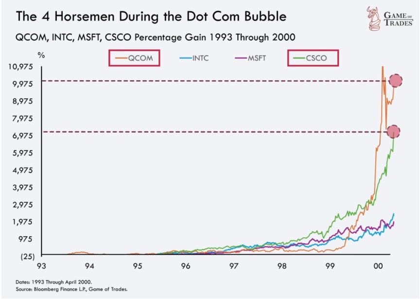 AI Boom vs. the Dot-Com Bubble - Rigatoni Capital