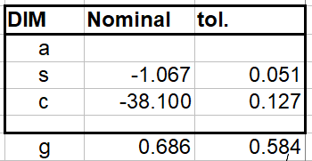 Tolerance Stack Up Analysis - by L'Anchors - L’Anchors