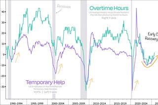 Duality Research | Substack