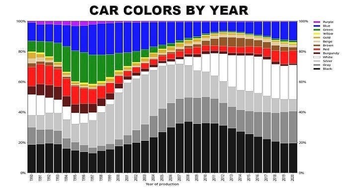Why Is the World Losing Color? - The Culturist