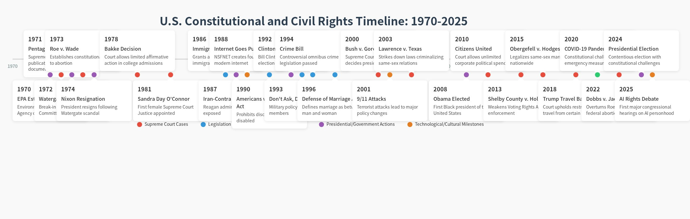 America’s Constitution Under Attack: How Rapid Erosion of Rights Is ...