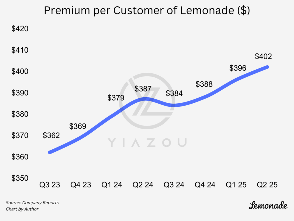 Lemonade, Inc. ($LMND): AI-Native Insurer Reshaping a Legacy Industry