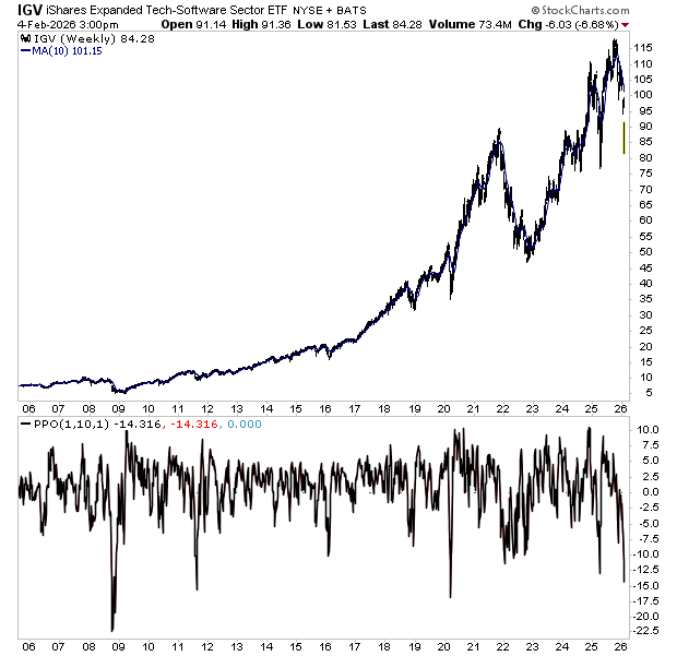 Warning: Stocks Are in Danger of a BAD Breakdown