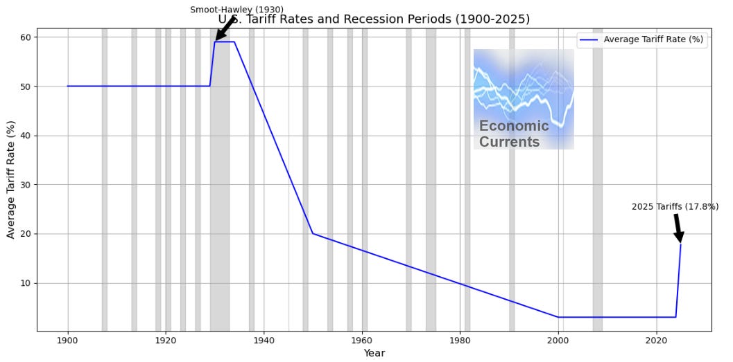 June 2025 Economic Forecast: Recession Winds - Is the Glass Half Empty ...