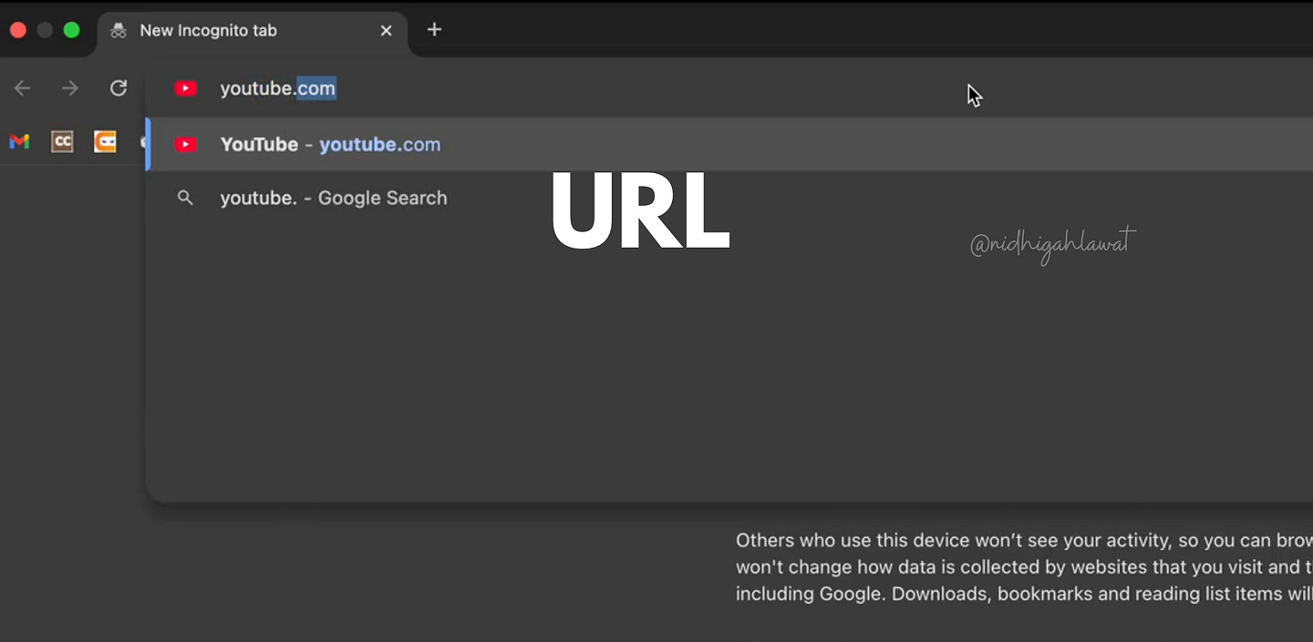 How the Web ACTUALLY Works? Complete Beginner’s Guide