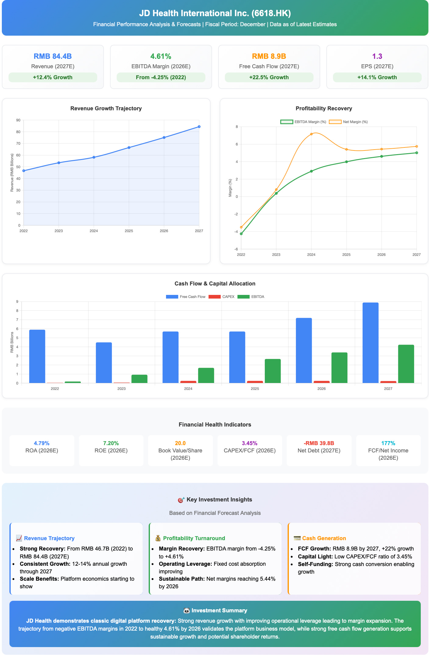China's Digital Health Revolution: AI, Platforms, and Hospitals ...