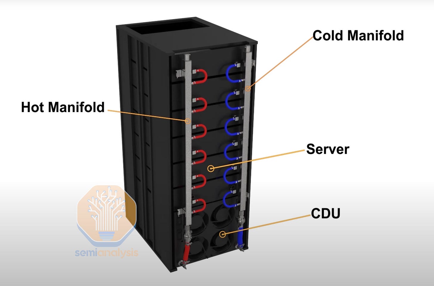 GB200 Hardware Architecture - Component Supply Chain & BOM