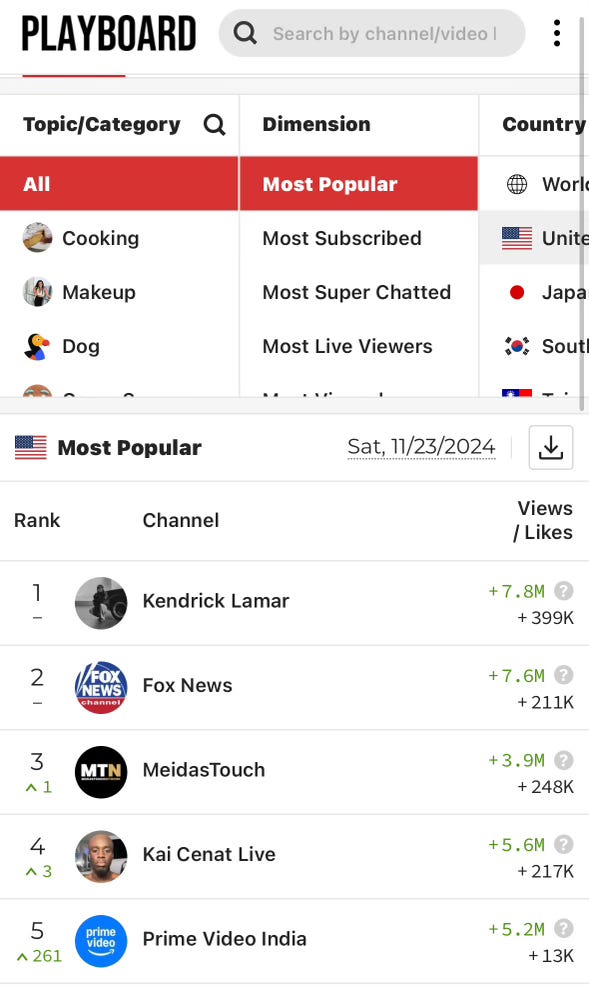 Meidas Update: 500 New Videos, 60 New Live Shows, Top 3 in USA