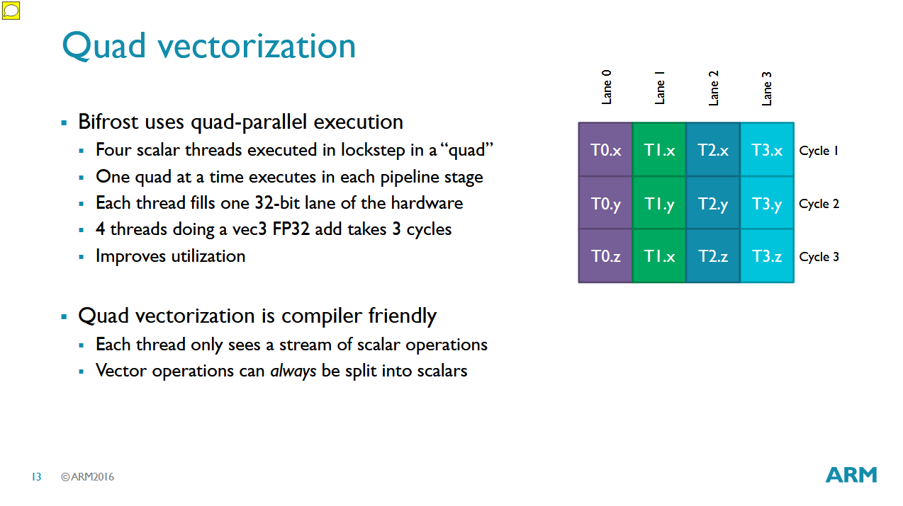 Arm’s Bifrost Architecture and the Mali-G52