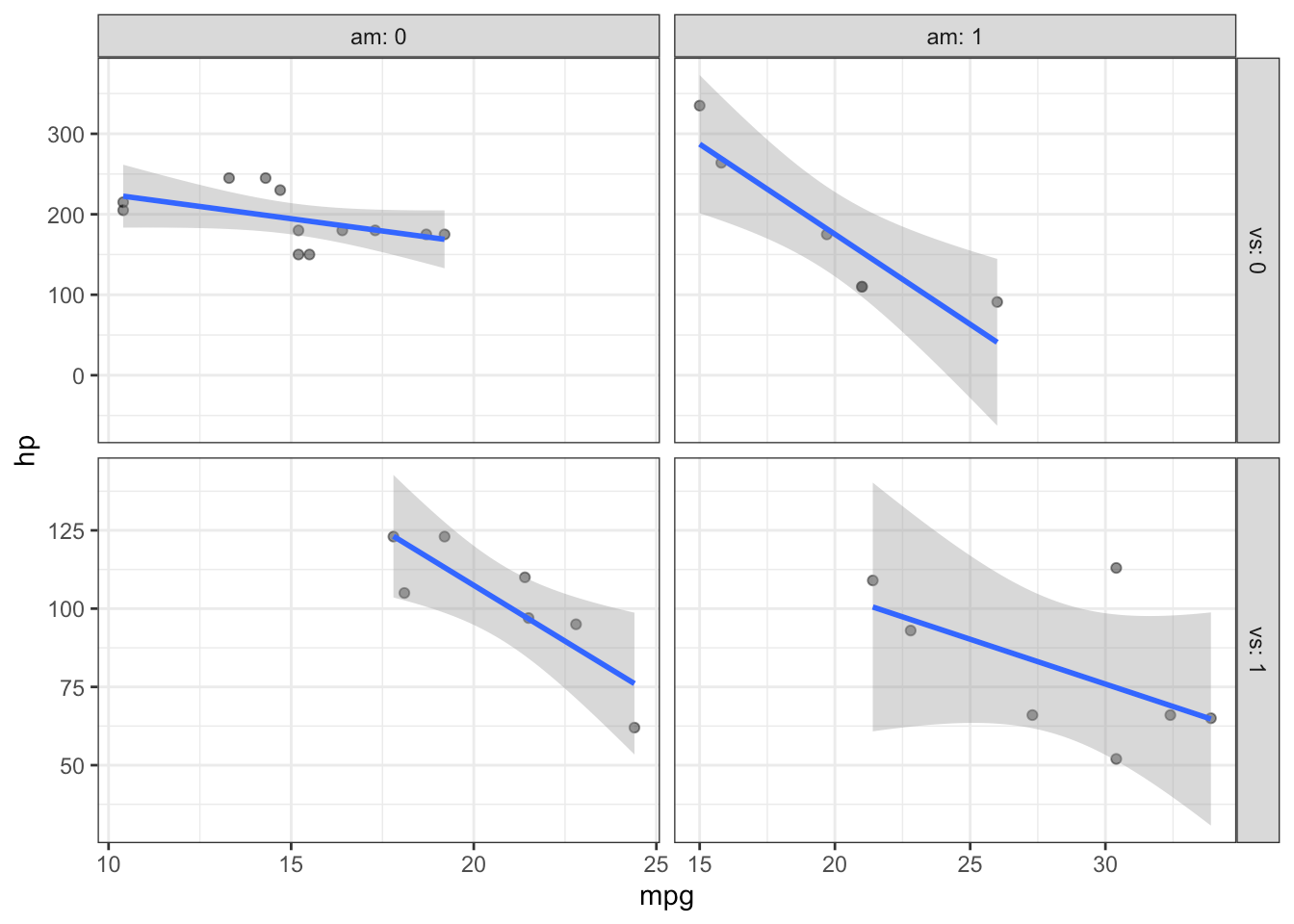 Labeling facets in ggplot2 - by Matt Kmiecik - The Hobbyist