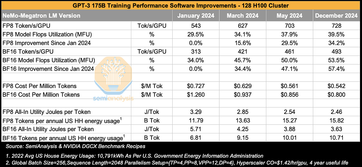 H100 vs GB200 NVL72 Training Benchmarks - Power, TCO, and Reliability ...