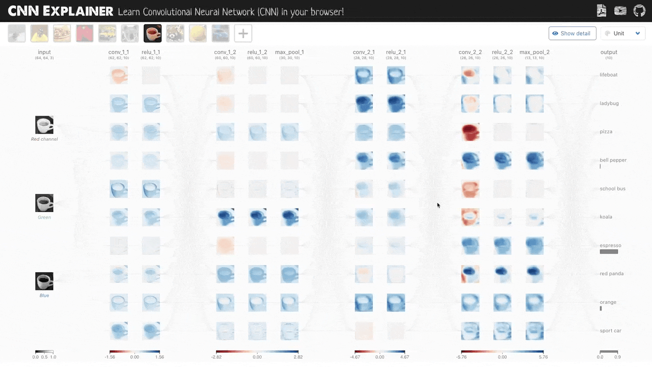 CNN Explainer: Interactively Visualize a Convolutional Neural Network