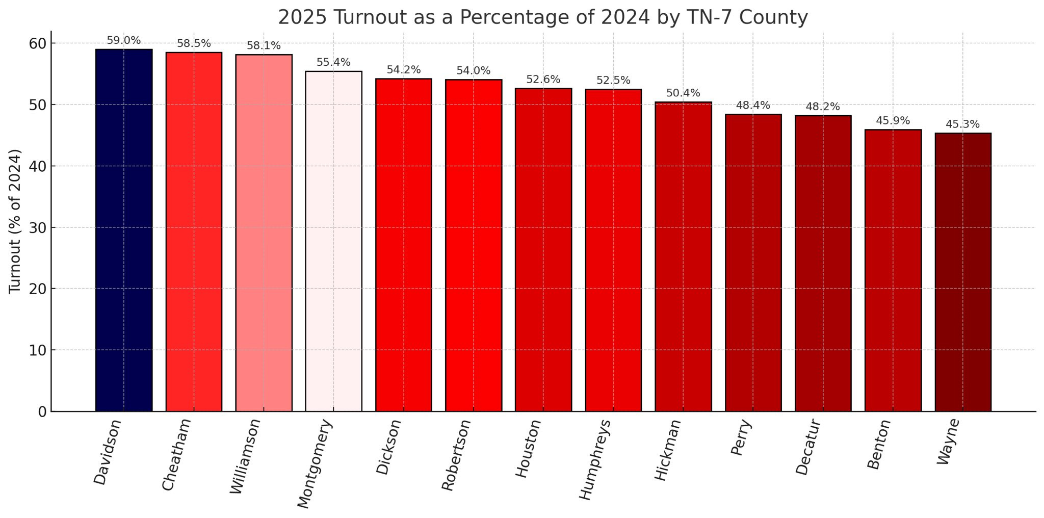 The myth of the Trump-only voter - by Patrick Ruffini