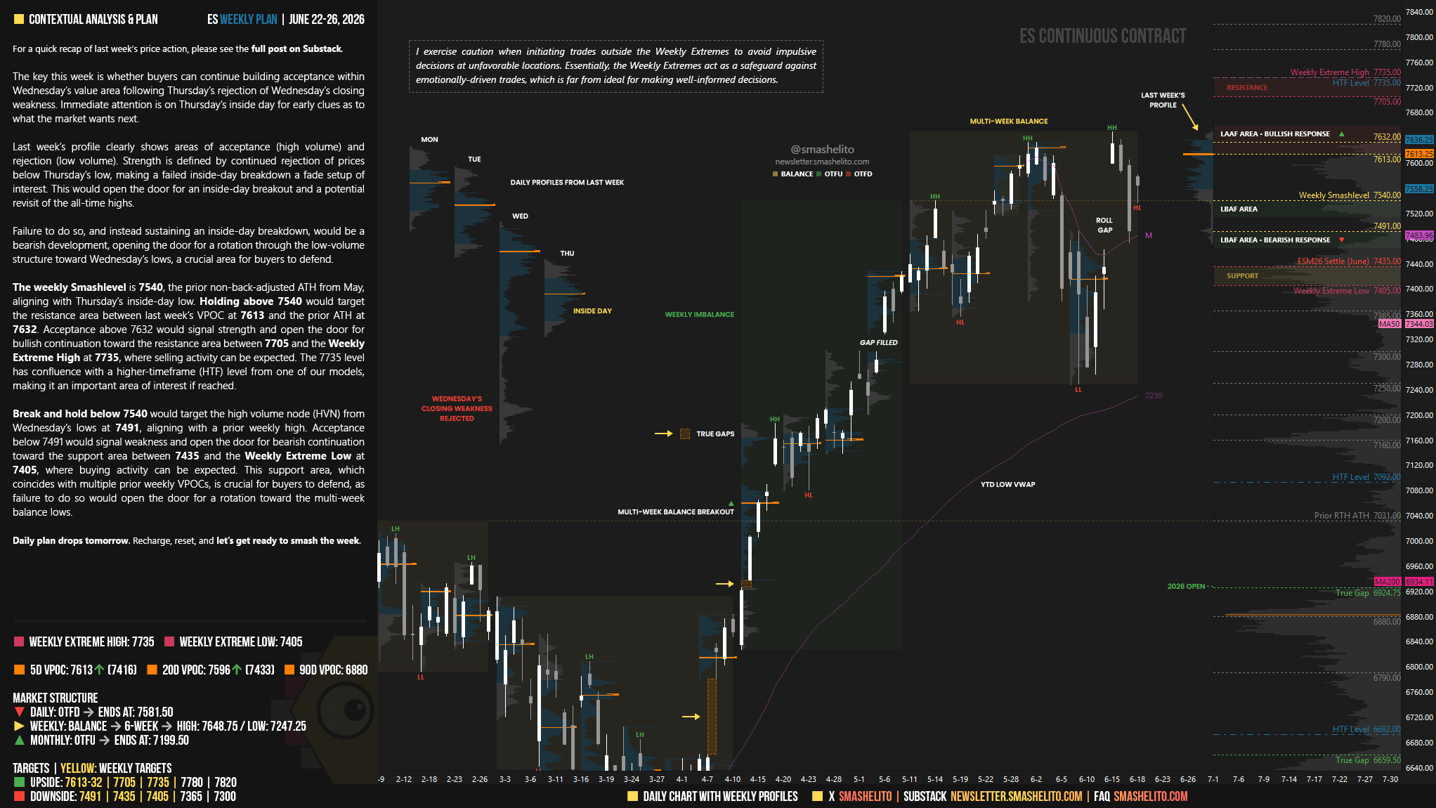 ES Weekly Plan | June 22-26, 2026