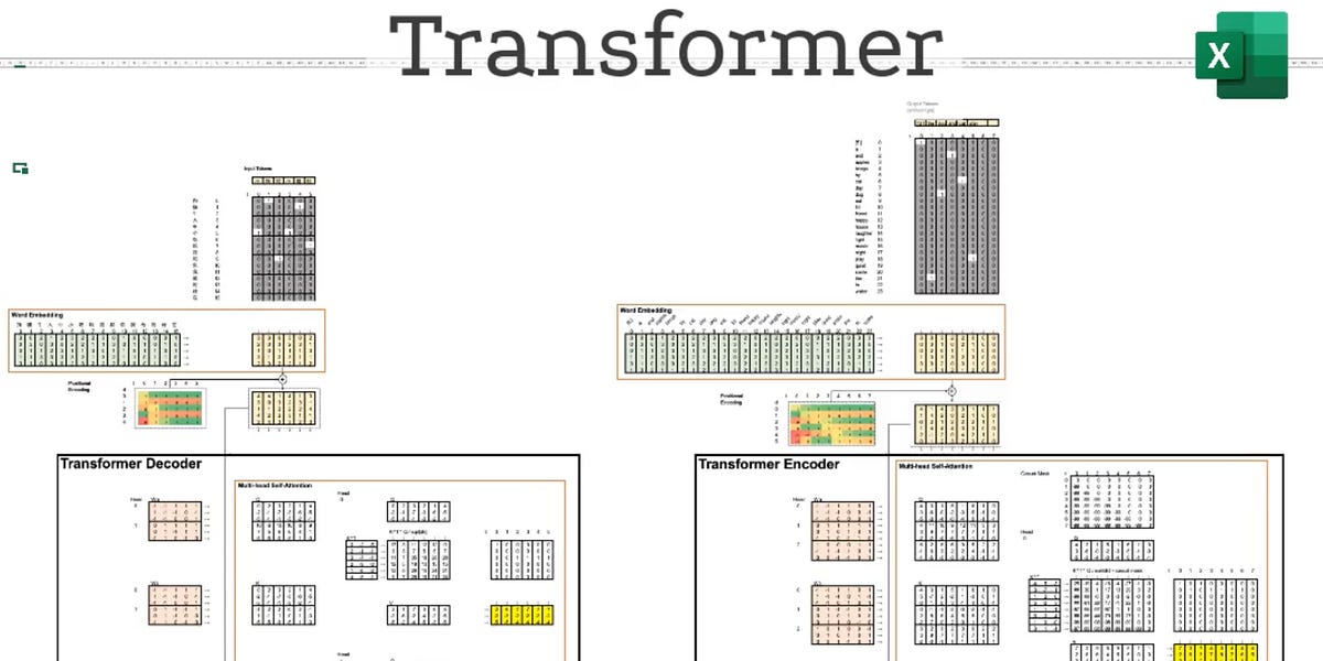 "Full-Stack" Transformer - by Prof. Tom Yeh - AI by Hand ️