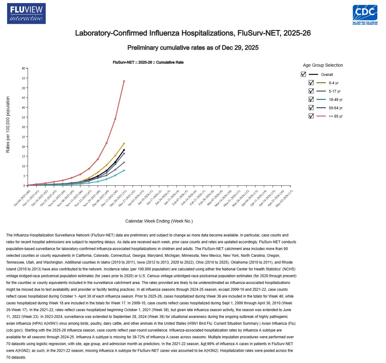 What an H3 Flu Season Really Means - by Whitney K, MPH, PhD