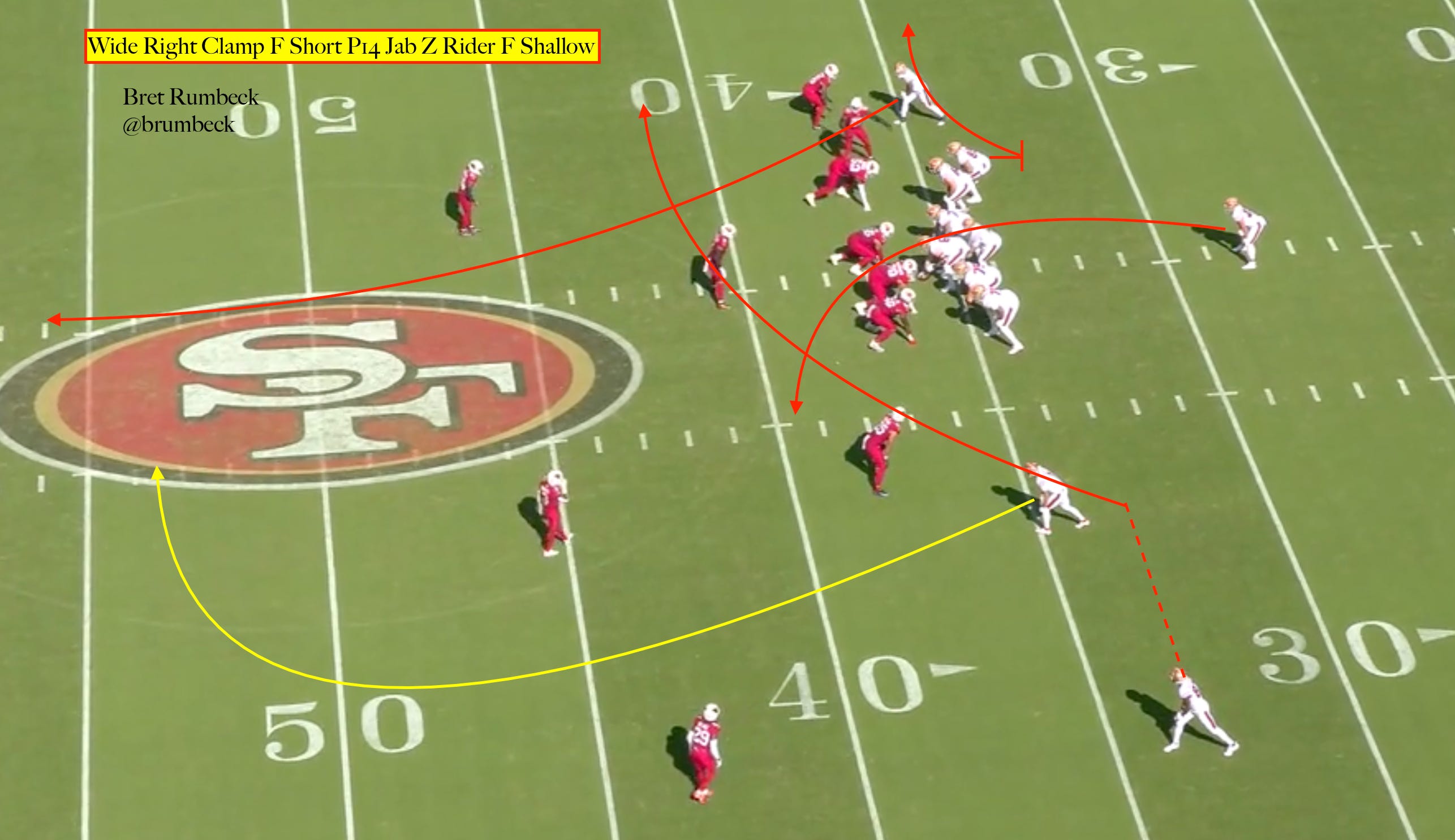 Anatomy of a Play: Terminology - by Bret Rumbeck