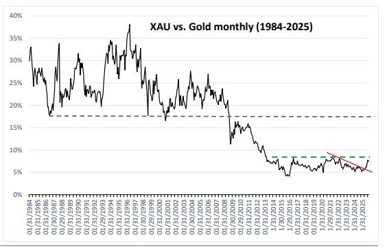 The Liquidity Sink: Why Gold Is the Final Destination for the Coming ...