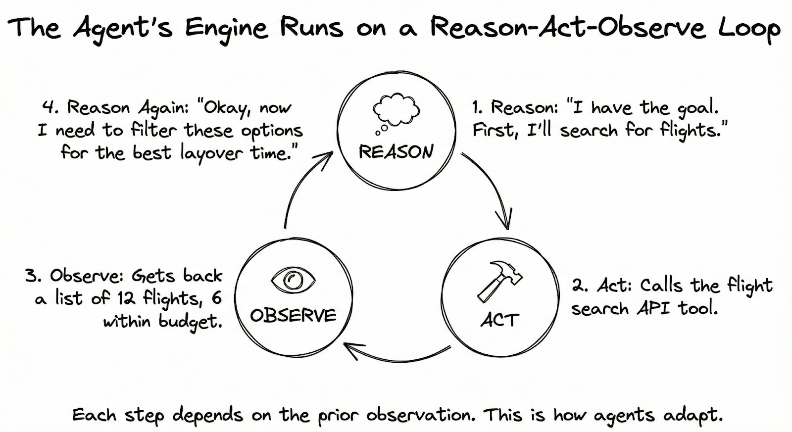 AI Agents Explained - by Sairam Sundaresan and Neo Kim