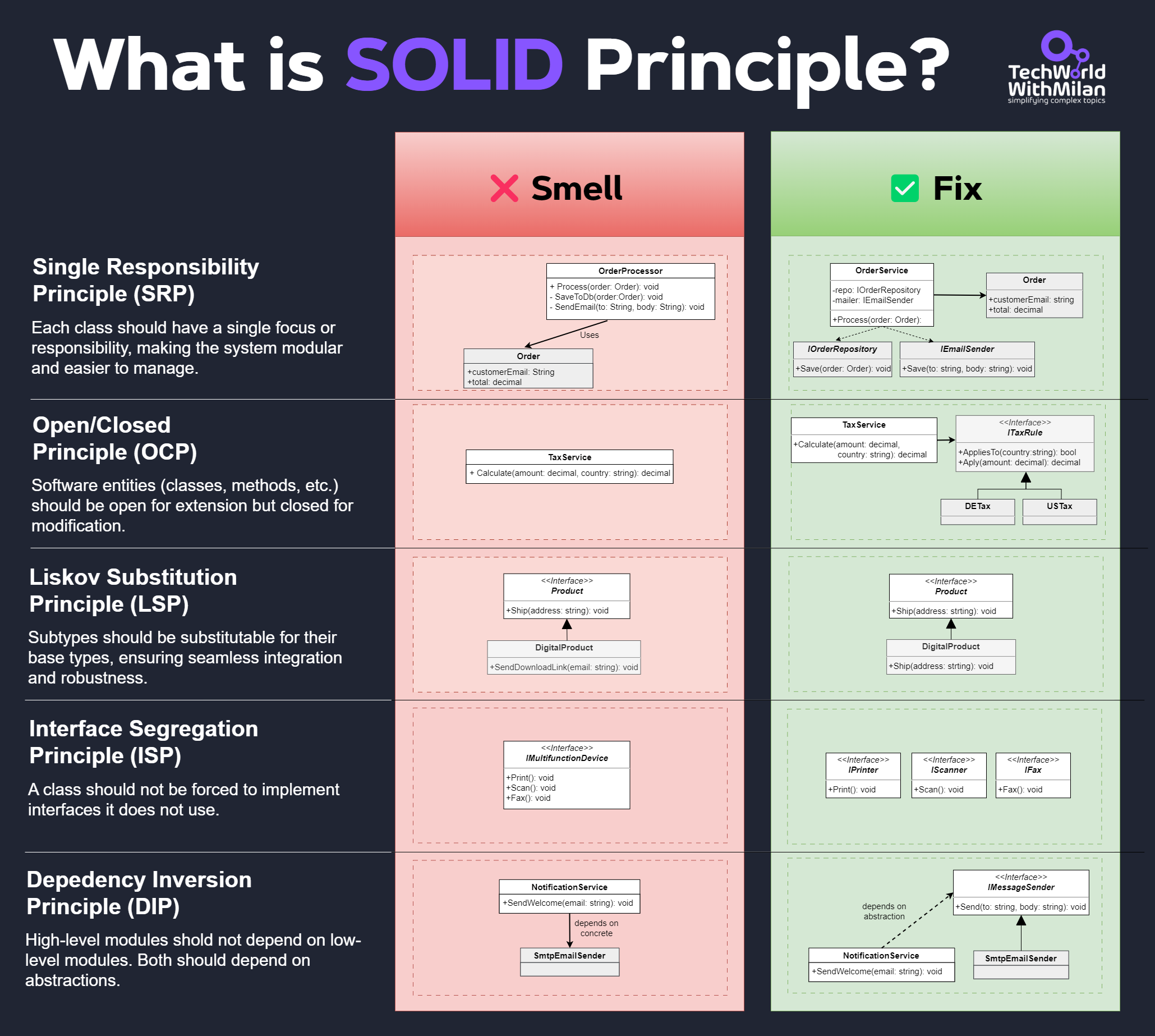 Dr Milan Milanović (@techworldwithmilan): "𝗪𝗵𝗮𝘁 𝗮𝗿𝗲 𝘁𝗵𝗲 𝗸𝗲𝘆 𝗽𝗿𝗶𝗻𝗰𝗶𝗽𝗹𝗲𝘀 𝗼𝗳 𝗵𝗶𝗴𝗵-𝗾𝘂𝗮𝗹𝗶𝘁𝘆 𝗰𝗼𝗱𝗲 ...