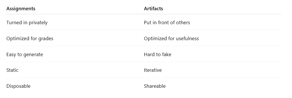 Stop Grading Outputs. Start Grading Artifacts.