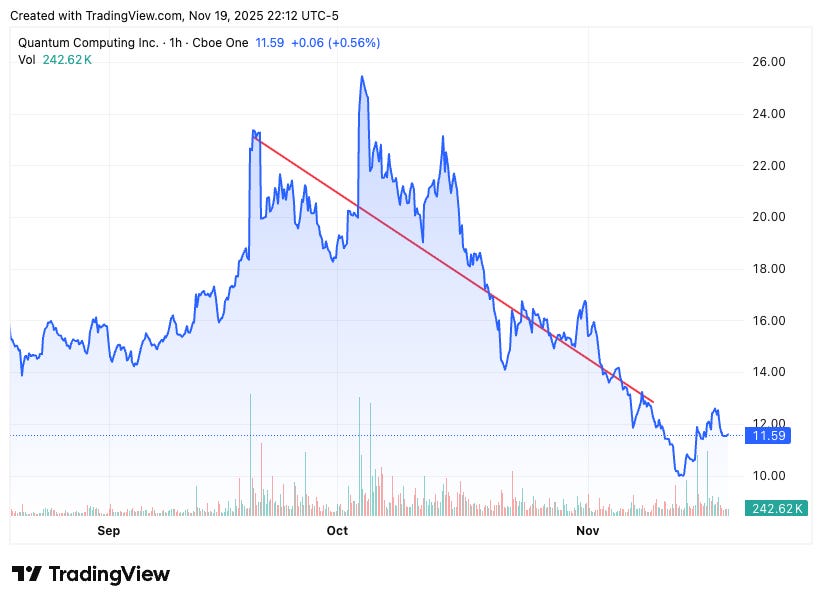 ULTY is Changing the types of Stocks it Buys: What you need to know