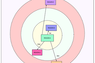 Archive - ByteByteGo Newsletter
