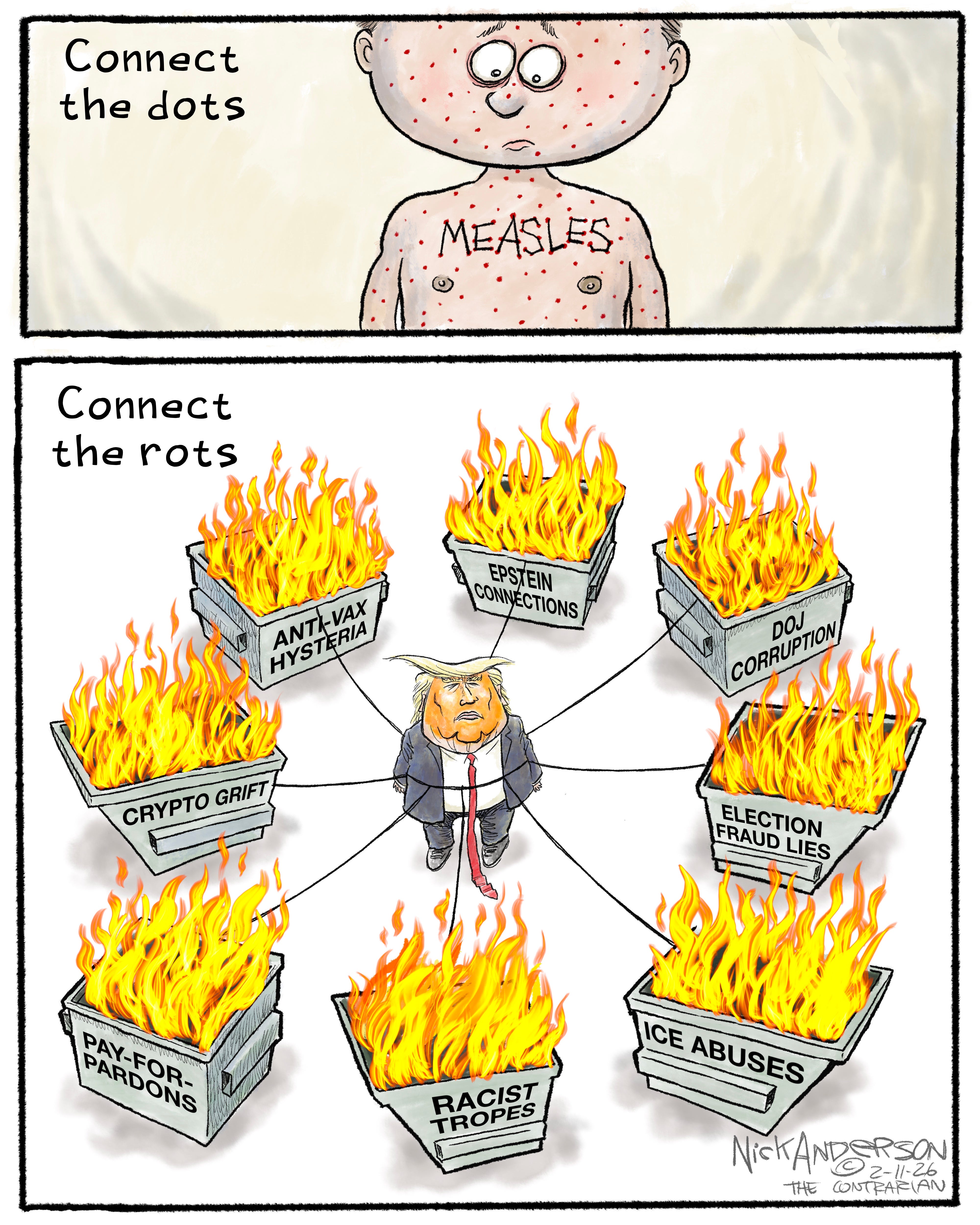 Connect the Rots - by Nick Anderson - The Contrarian