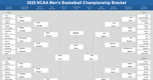 David Glidden | Substack