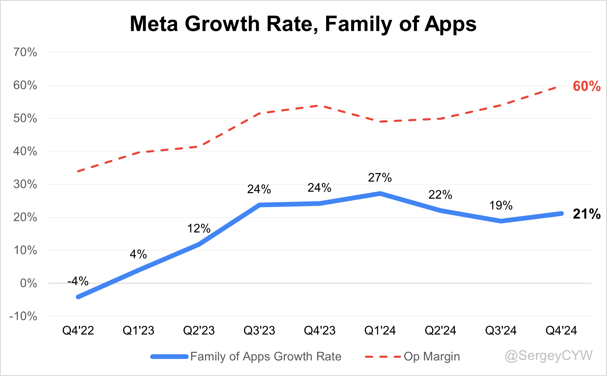 Meta Platforms: Global Leader in Social Technology and Digital Advertising