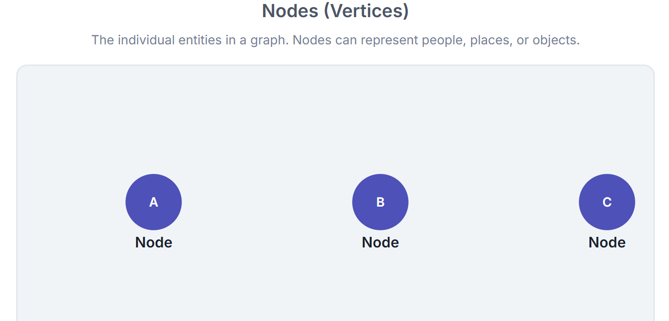 What Is Graph Machine Learning and Why It Matters