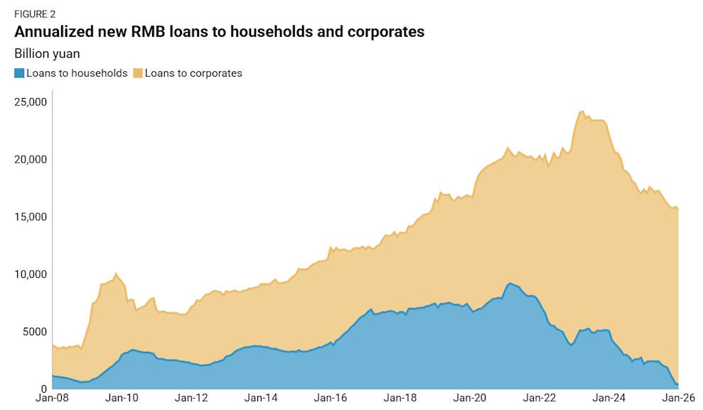 Will China, Inc. be zombified? - by Noah Smith - Noahpinion