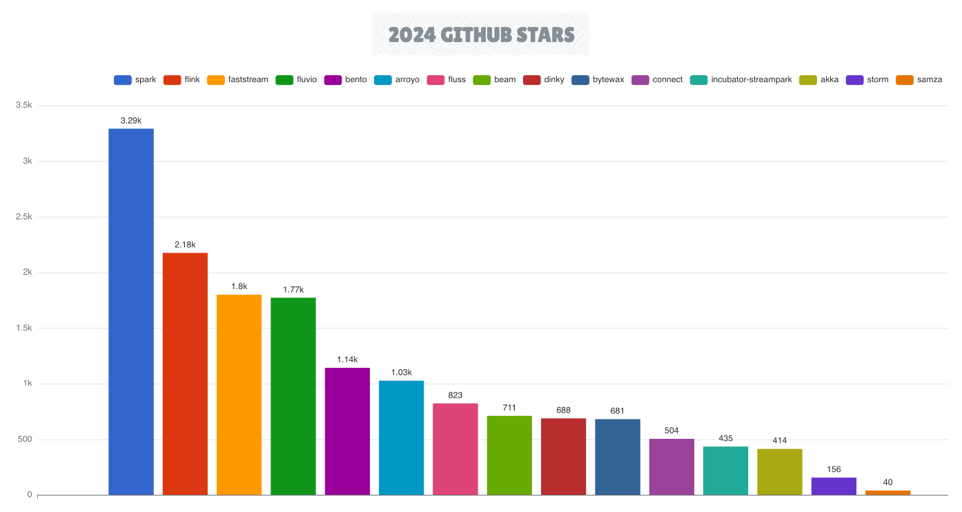 Open Source Data Engineering Landscape 2025
