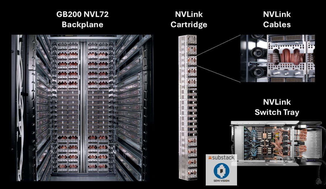 Nvidia GTC AI Conference Preview: GB300, CPO switches, and NVL288