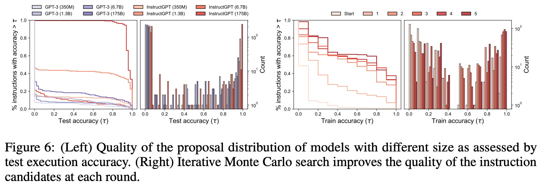 Automatic Prompt Optimization - by Cameron R. Wolfe, Ph.D.