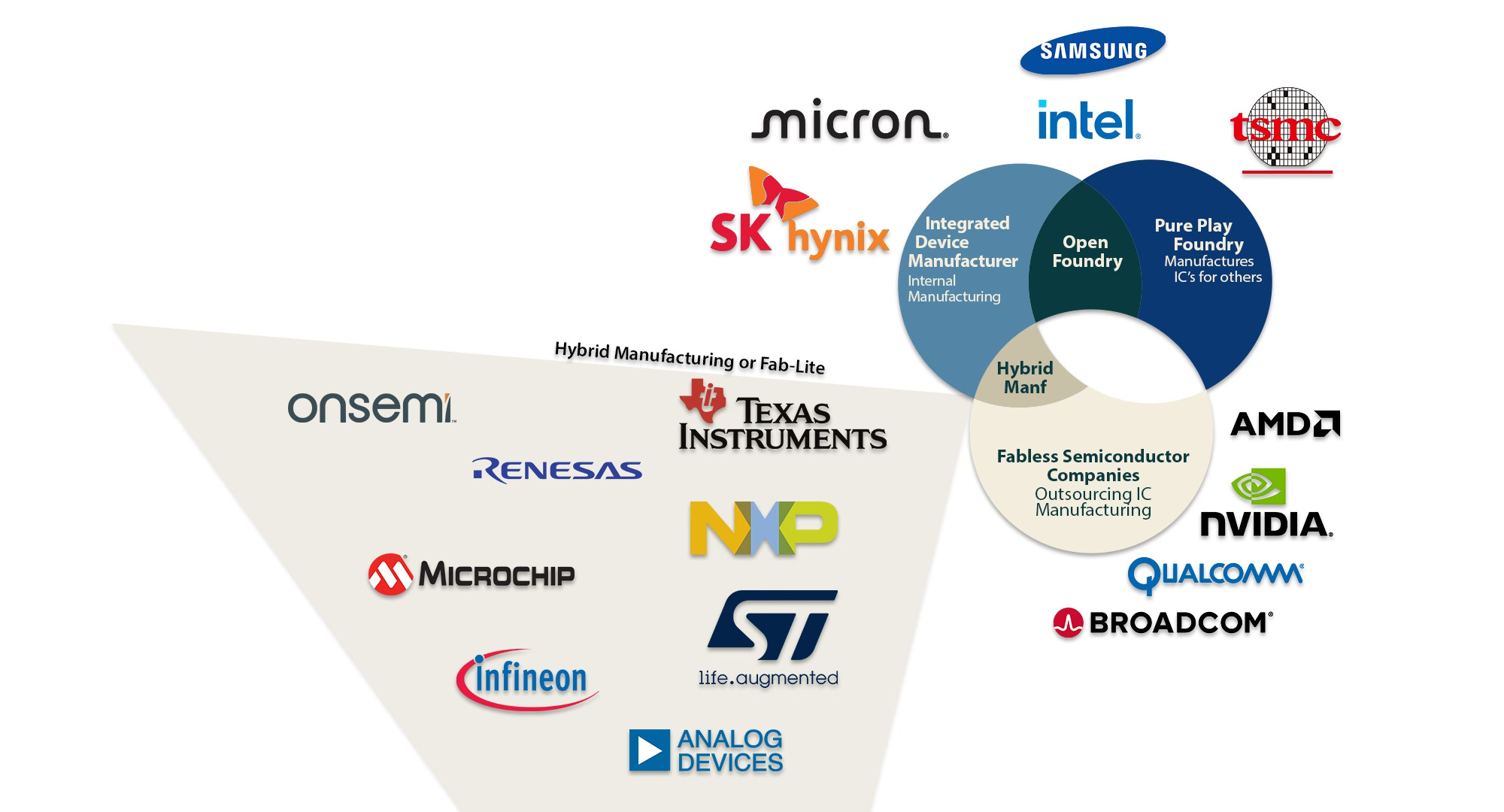 semiconductor industry