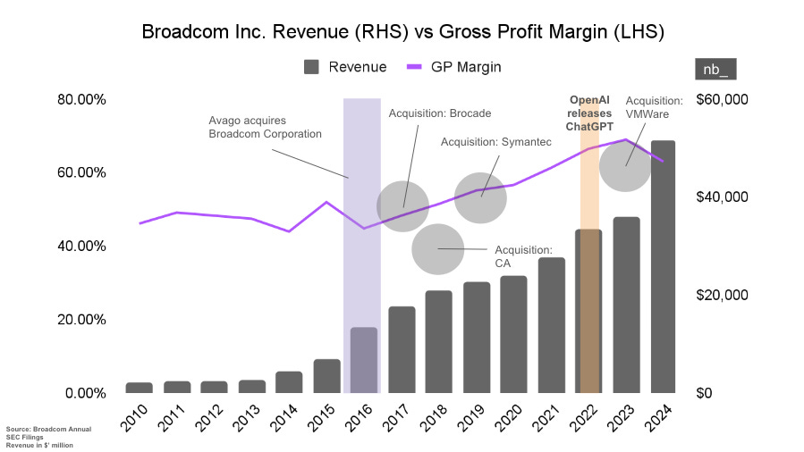 Broadcom’s Trillion-Dollar Blueprint: A Strategic Analysis