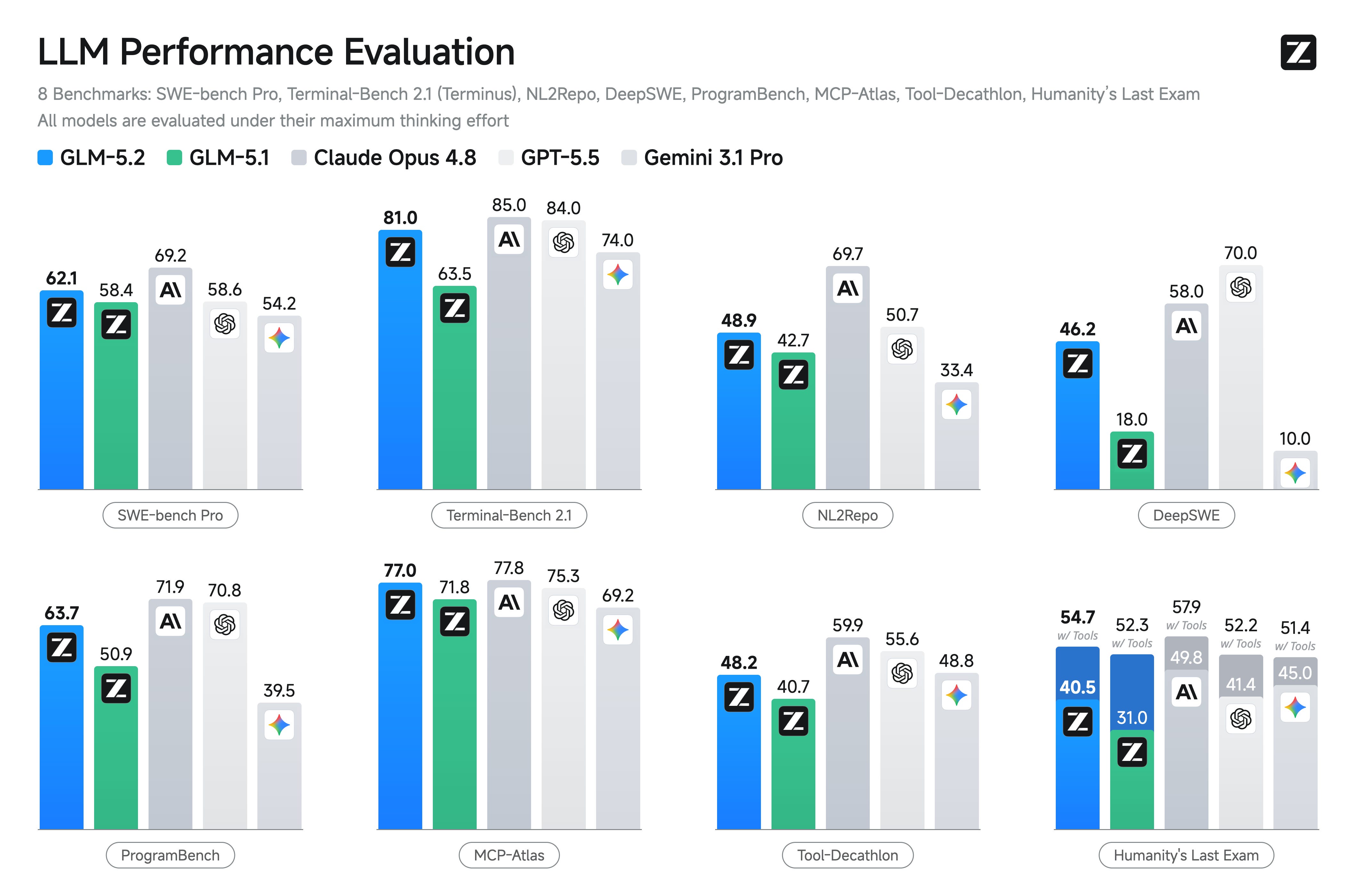 GLM-5.2 is the step change for open agents