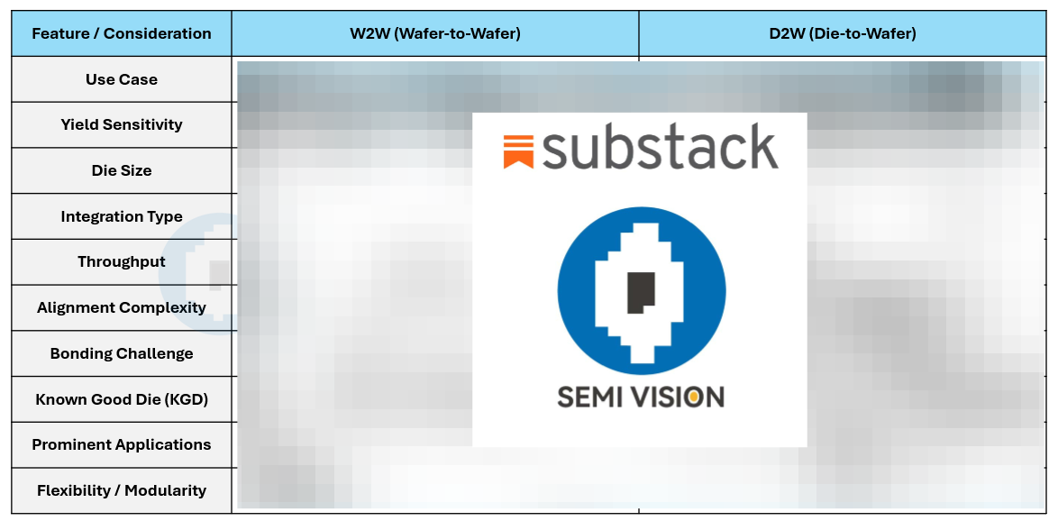 Hybrid Bonding at Scale: BESI’s Vision and Industry Evolution in 3D ...