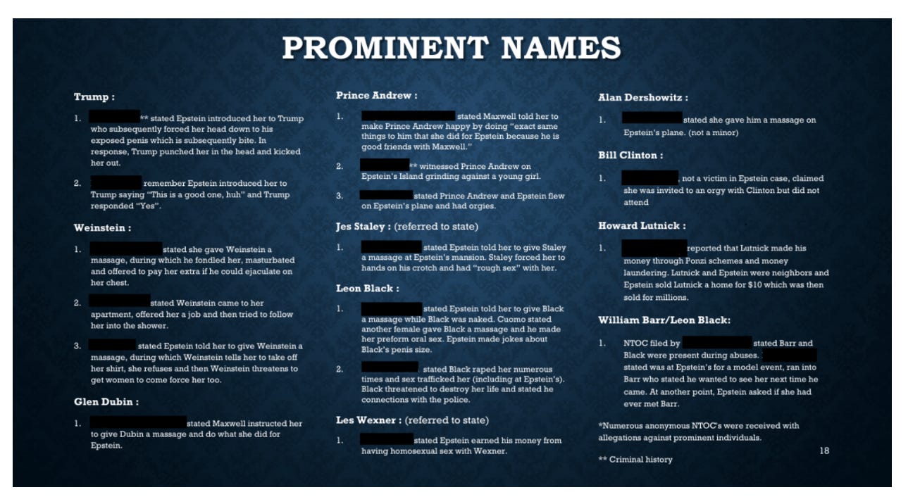 Here is the FBI's Epstein List - by Julie k Brown