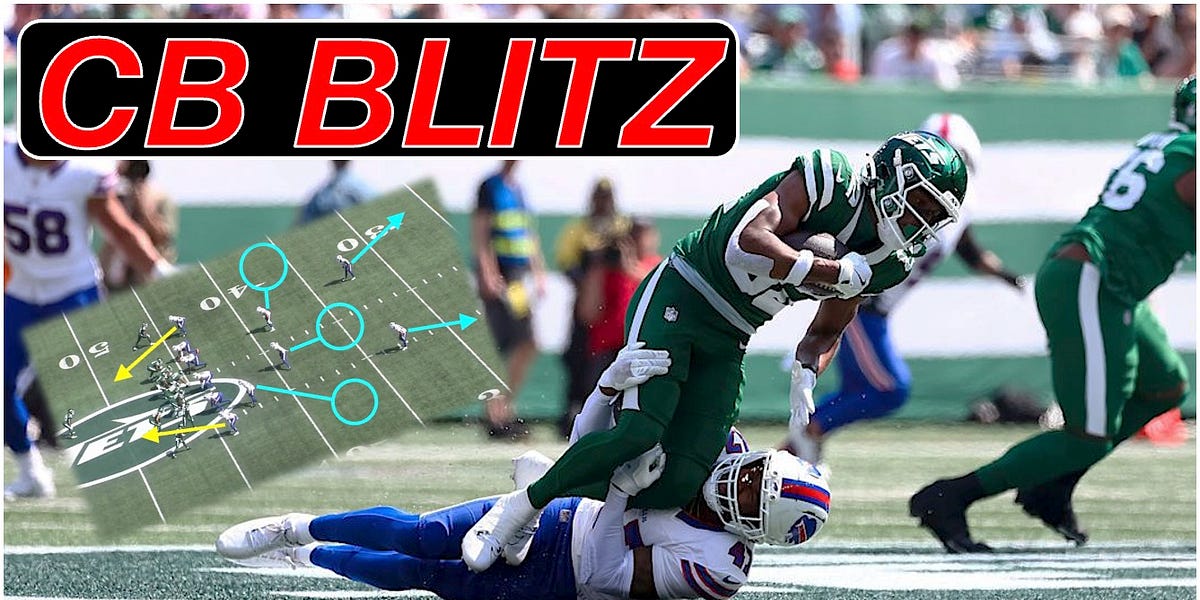 Buffalo's Answer to Condensed Formations: The Cornerback Blitz