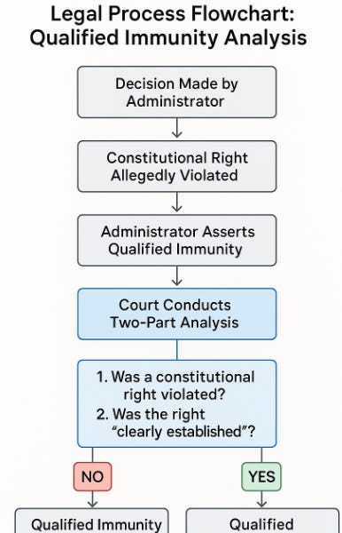 Immunity and Legal Defenses for Schools and Educators