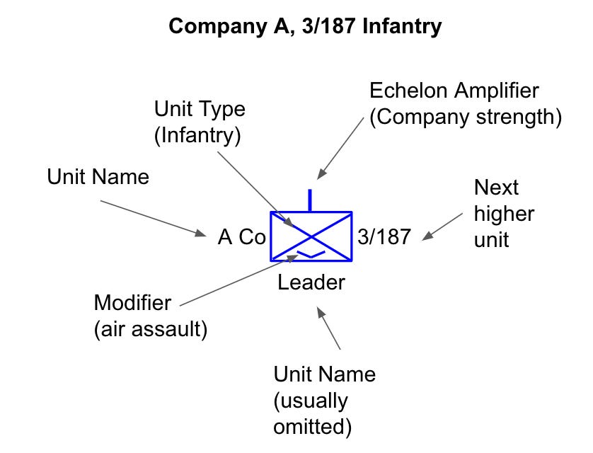 Decoding NATO Military Symbology: The Universal Language of Defense